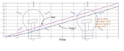 steady state error and pi controllers its effect on steady state error