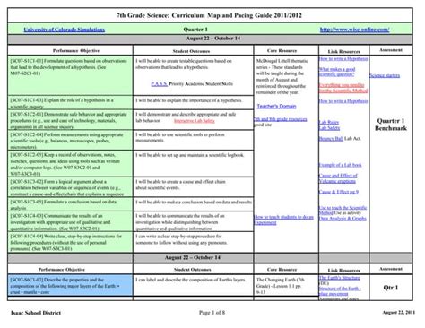 Express Notes Science Form 1 Pdf