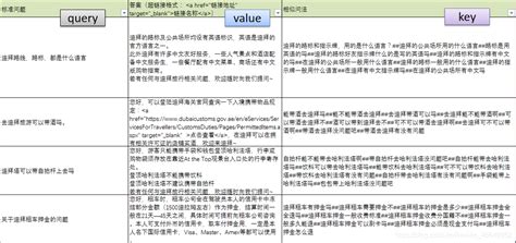 Nlp项目：搭建一个简单的问答系统搭建一个简易的nlp Csdn博客
