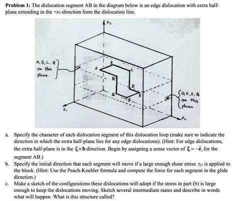 solved problem 1 the dislocation segment ab in the diagram below is