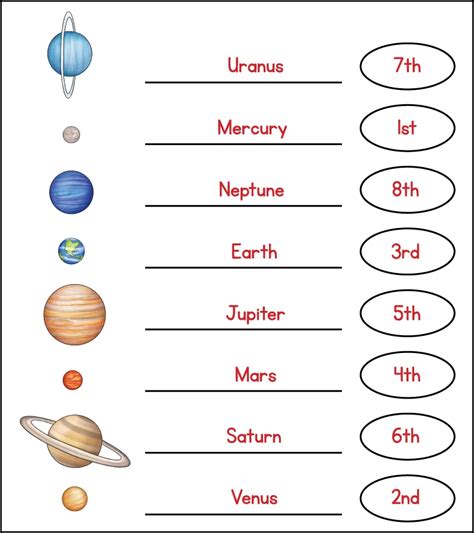 Planets Names In Order With Pictures