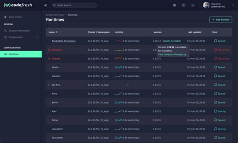 codefresh software delivery platform and the argo project