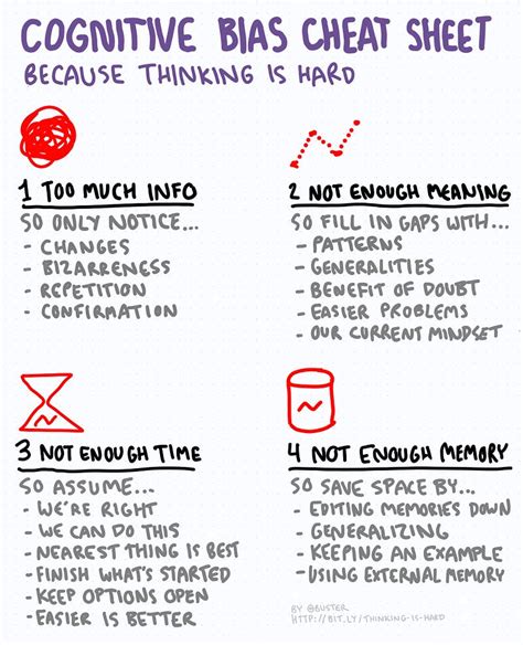 Cognitive Bias Cheat Sheet Simplified Thinking Is Hard Medium