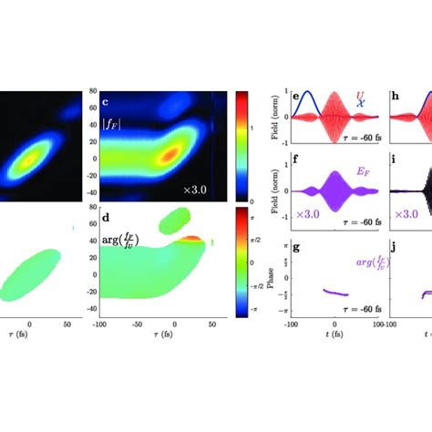 Simulation Of The Nonlinear Polarization Response The Same As Fig 2
