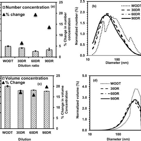 Schematic Of Dilution Sampling System Including Dilution Tunnel Duct Download Scientific