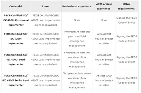 ISO IEC 42001 Lead Implementer Artificial Intelligence Management System
