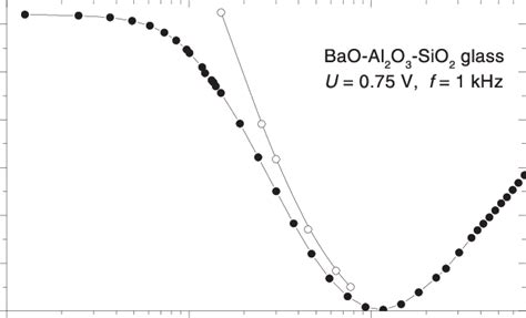 Temperature Variation Of The Electric Permittivity δǫ ǫ [ǫ T −