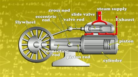 How Does A Toy Steam Engine Work At Pete Otter Blog