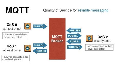 Mqtt Vs Coap A Comparison Of Iot Protocols Boardor