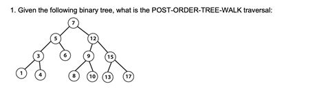 Solved 1 Given The Following Binary Tree What Is The