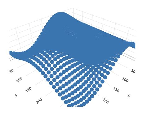 Migrating Wrapper Around Plotlyjs To Bokeh V3 Community Support
