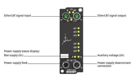 Move It Introducing Beckhoffs Ethercat 6 Axis Motion Sensing Module News