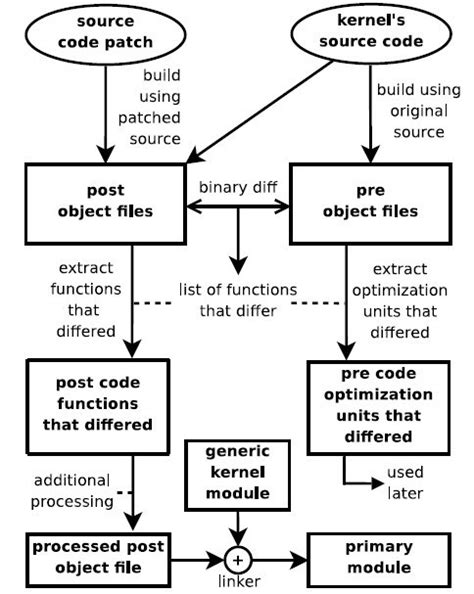 【kernel】内核热补丁技术揭秘 kgraft csdn博客