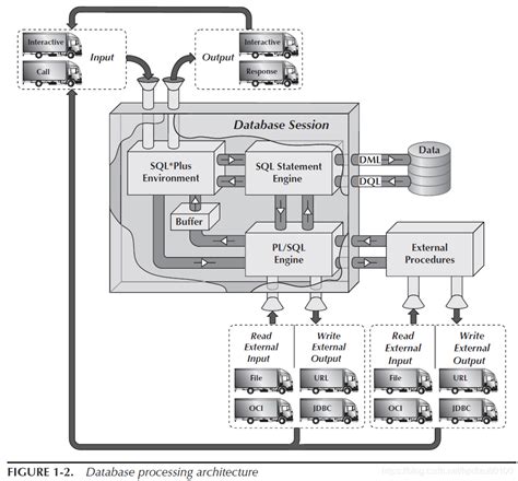 《oracle Plsql开发指南》学习笔记1——oracle Plsql程序开发概览 Csdn博客