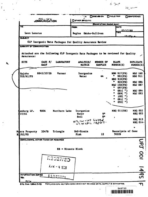 Fillable Online Memo Forwarding Attached Clp Inorganic Data Packages