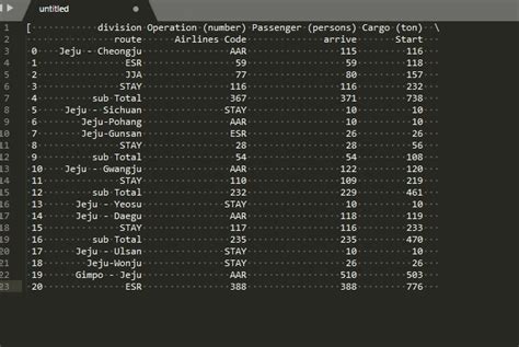 Python Keeping Column Alignment When Reading Merged Cells In Pandas