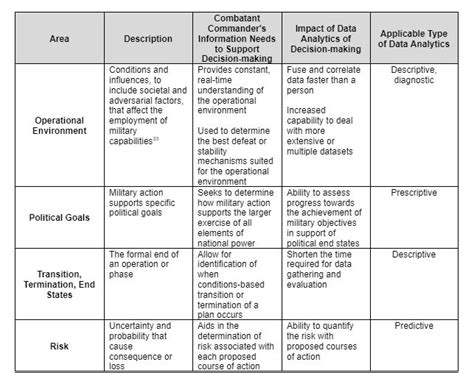 Military Decision Matrix Example Military Decision Matrix Example