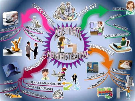 Mapa Mental Informatica Pptx