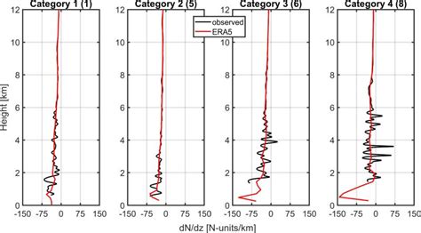 Adam Cegła On Linkedin Gnss Signal Ray Tracing Algorithm For The Simulation Of