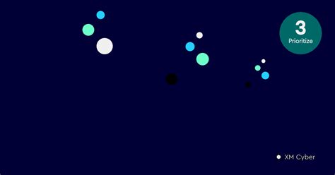 The Five Steps Of Ctem Part 3 Prioritization The Art Of