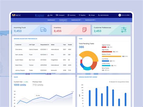 Web Application Development Custom Web Sunflower Lab
