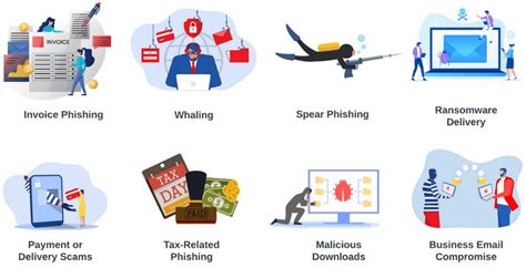 Intro To Phishing Simulating Attacks To Build Resiliency