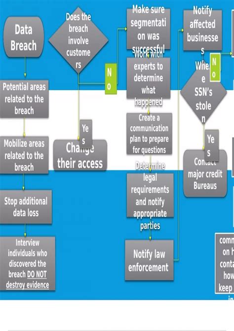 Module 3 Workflow Chart Hrm 225 H7058 Hrm225 Stuvia Us