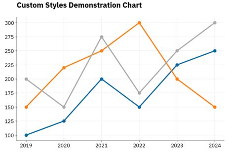 How To Create A Custom Matplotlib Theme And Make Your Charts Go From