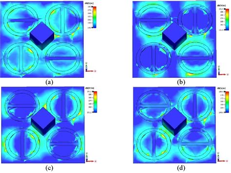 Figure 8 From Design Of Novel Sensitive Terahertz Biosensors Based On Graphene Plasmonic
