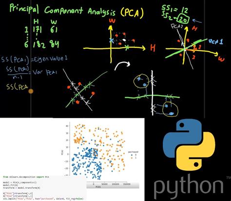 Mouhammad Hamsho On Linkedin One Of The Coolest Machine Learning