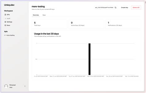Why We Built Unkey Unkey