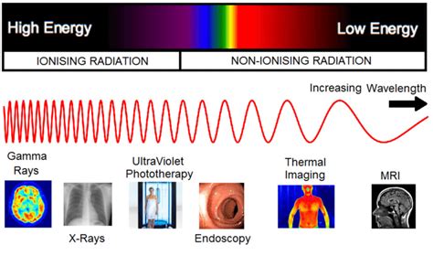 Understanding The Electromagnetic Spectrum Connellbarrett89 On Tumblr