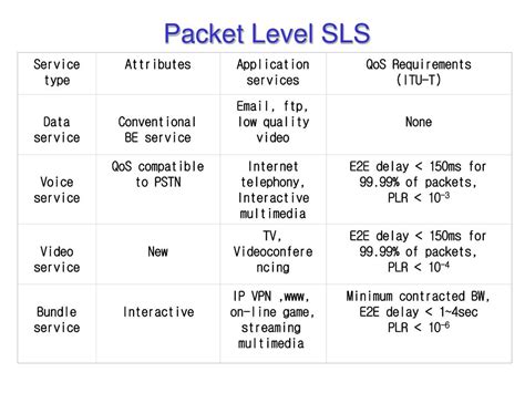 Ppt Policy Based Qos Framework For Multi Service Ip Networks