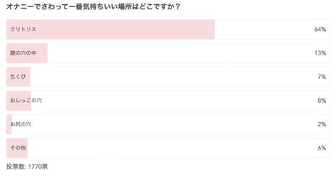 【女子小中学生のオナニー】正しいやり方・疑問・不安・悩み解消 聖プルメリア女学園