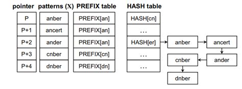 A Malicious Pattern Detection Engine For Embedded Security Systems In A Malicious Pattern Detection Engine For Embedded Security Systems In