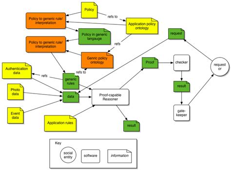 Infographic Diagram Map Screenshot