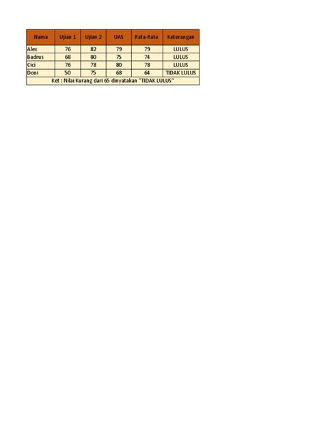Latihan Microsoft Excel Logika If Fungsi Not Pdf