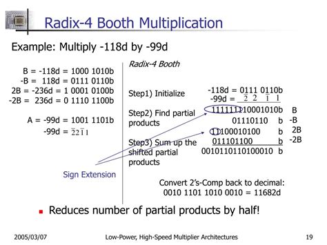 Ppt Low Power High Speed Multiplier Architectures Powerpoint