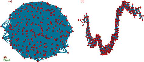 Networks Of Fractional Order Chaotic Systems Using Method One A