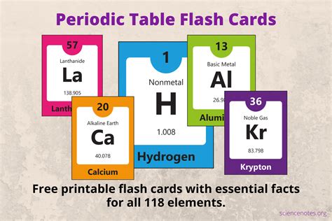 Periodic Table Flash Cards Free Printable Pdf Element Facts Artofit
