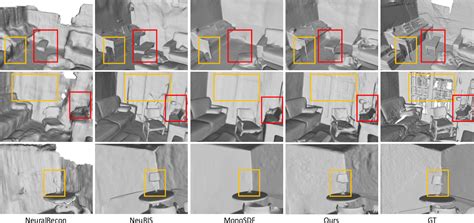 Improving Neural Indoor Surface Reconstruction With Mask Guided Adaptive Consistency Constraints