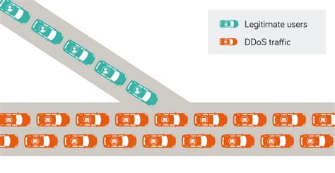 Prevent Ddos Attacks Expert Advice For Protecting Your Business