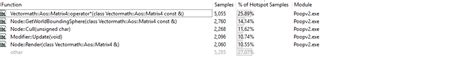 Profiling Optimisation Riot Games Technology