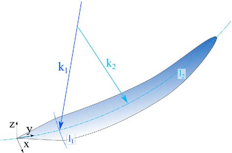 Figure 1 From Design Of 3d And 4d Printed Continuous Fibre Composites Via An Evolutionary