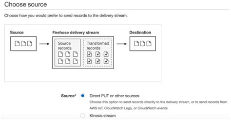 Ingest Aws Config Data Into Splunk With Ease Aws Cloud Operations Blog