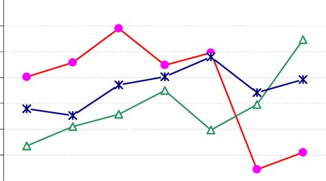 Chlamydia Notification Rate For Those Aged 15 34 Years The Tiwi Download Scientific Diagram