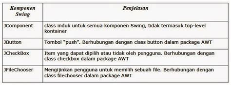 Tugas Bagian Membuat Hello World Sederhana Dengan Java GUI