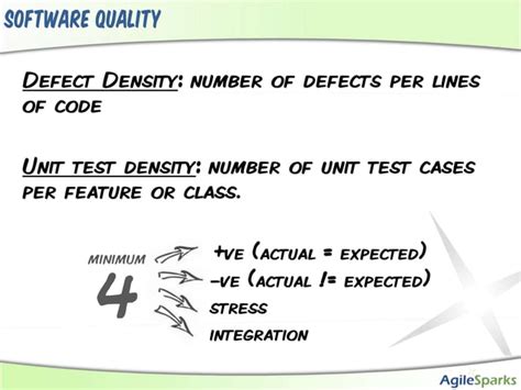 Agile Code Quality Metrics PPTX