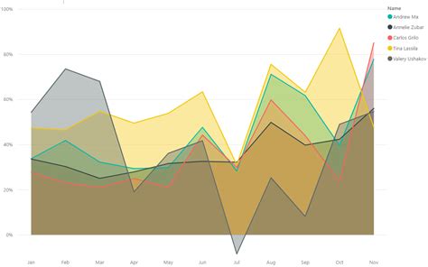 Powerbi Report Data Analyst Bundle Master Sql And Advanced Data
