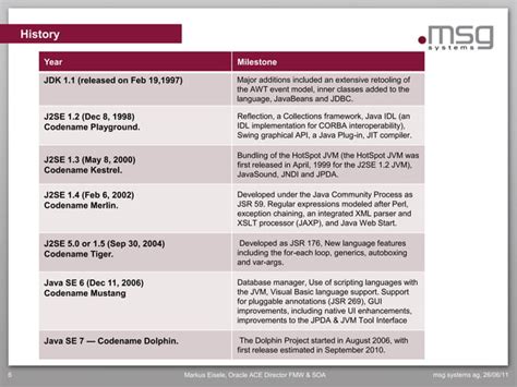 All The Java Adf Beginners Need To Know Part1 Ppt